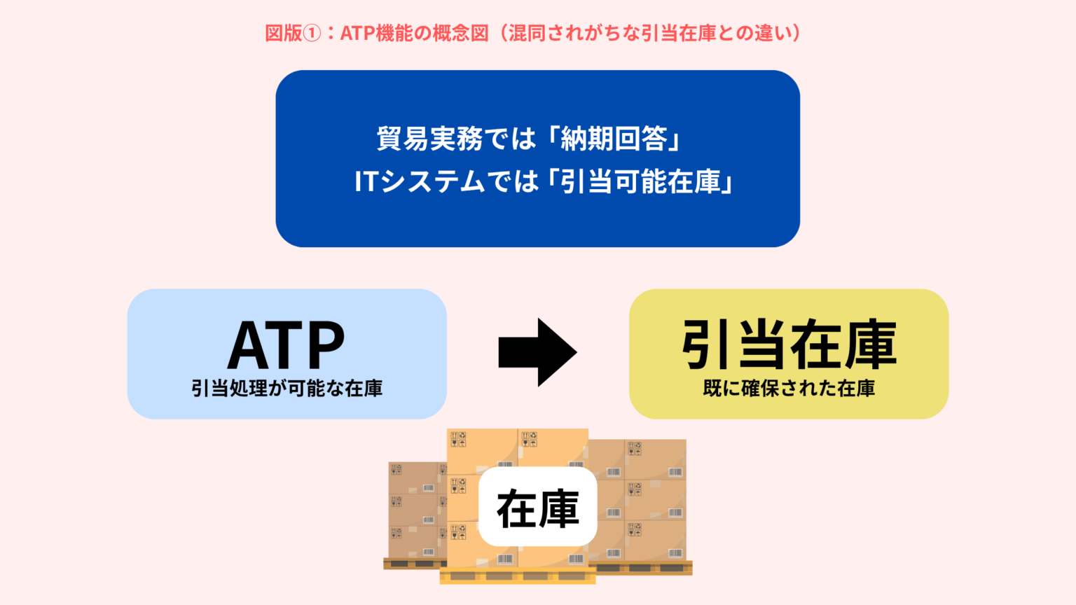 SAP S/4 HANAのATP機能について ECC時代からの進化ポイントとは？ | SAPフリーランスジョブズ